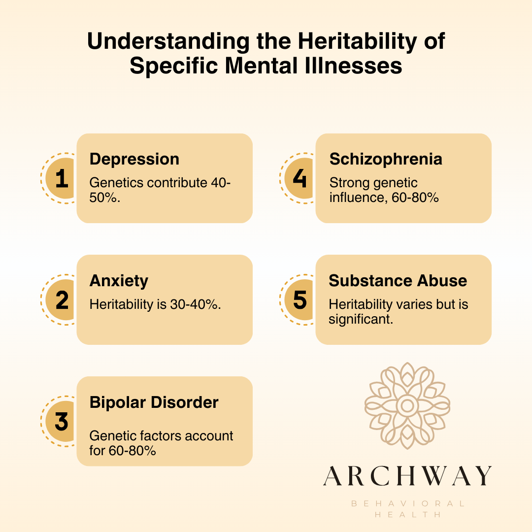 Mental Illness and Genetics: Is There a Family Connection?