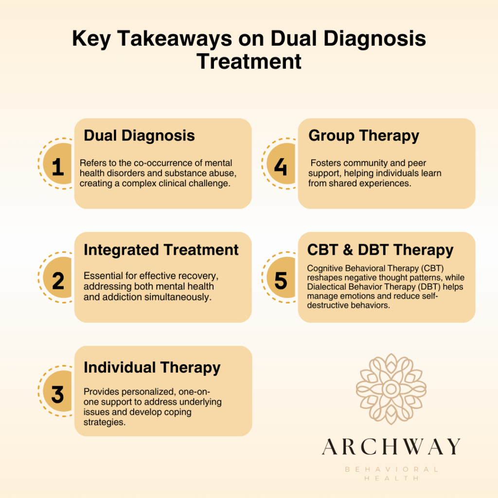 Dual Diagnosis: Integrated Treatment for Mental Health & Dependence