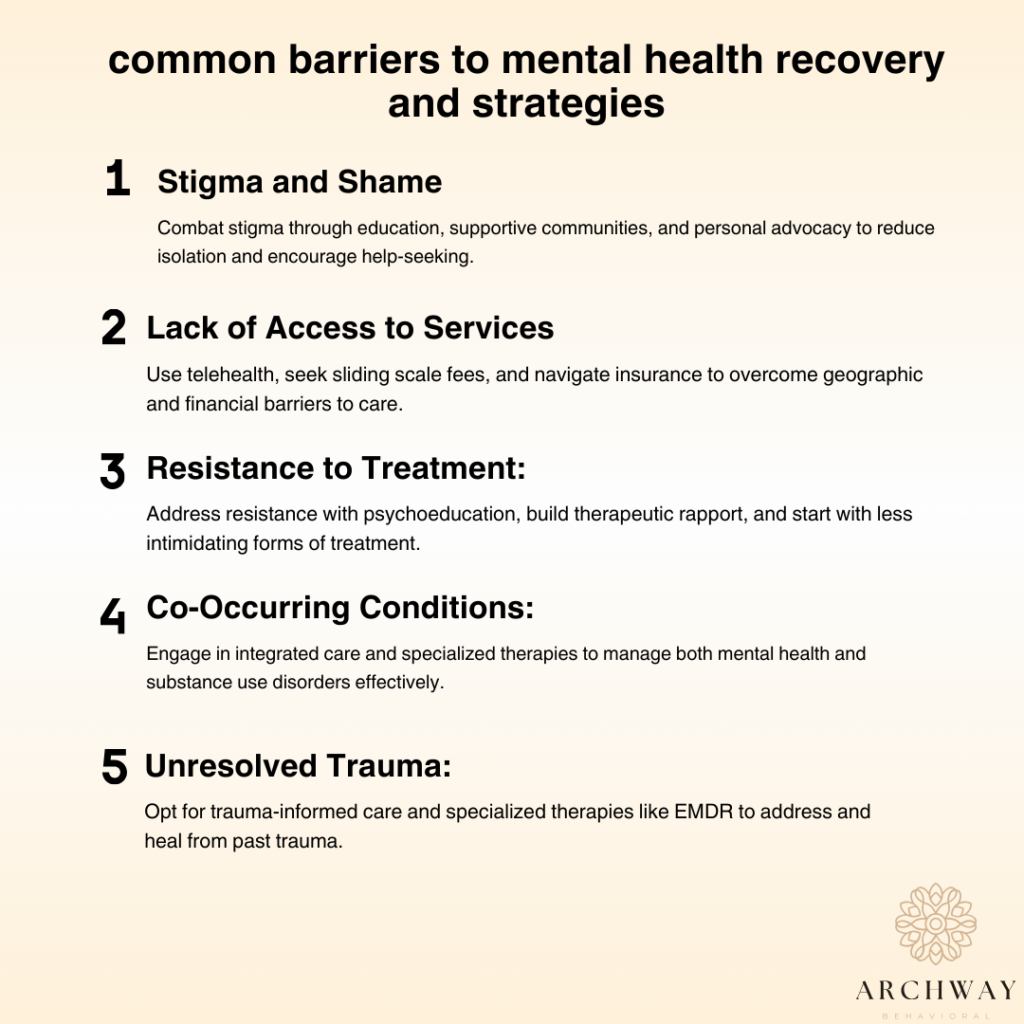 Overcoming the Obstacles to Mental Health Recovery