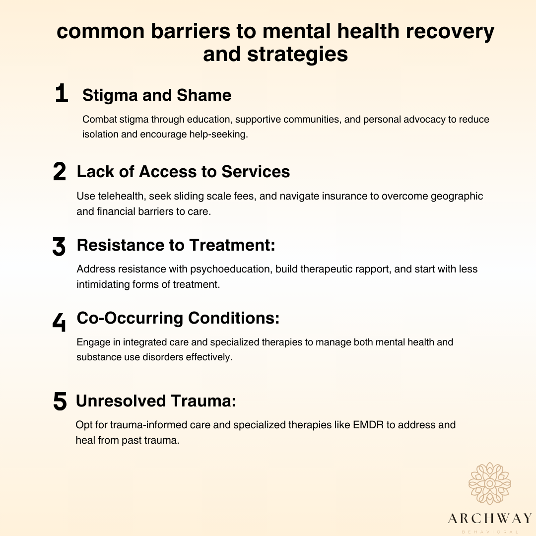 Overcoming the Obstacles to Mental Health Recovery