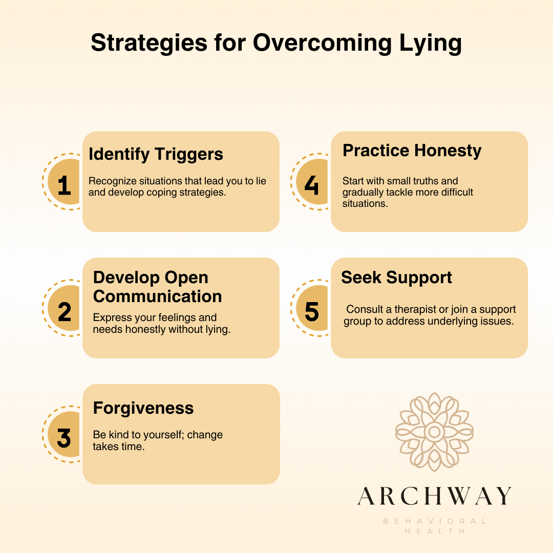 Breaking the Habit of Lying During Mental Health Recovery