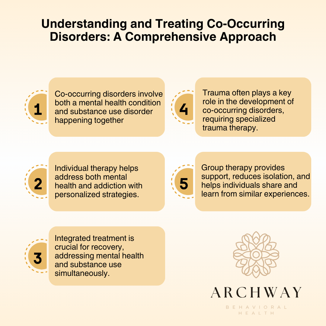 Managing Co-Occurring Mental Health and Dependence Disorders