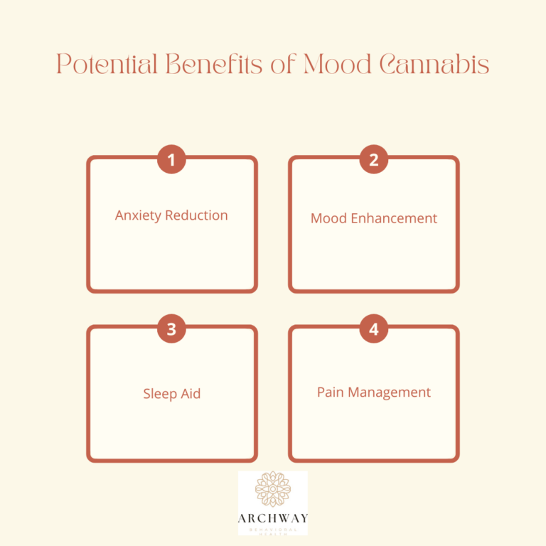 What is Mood Cannabis? Understanding Impact on Mental Health