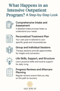 What to Expect in an Intensive Outpatient Program (IOP)